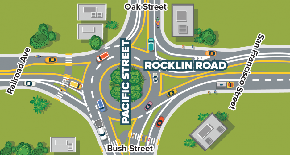 Roundabout Diagram